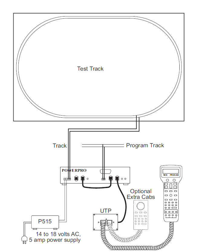 Power Pro 5 Quick Start Guide – Welcome to the NCE Information Station